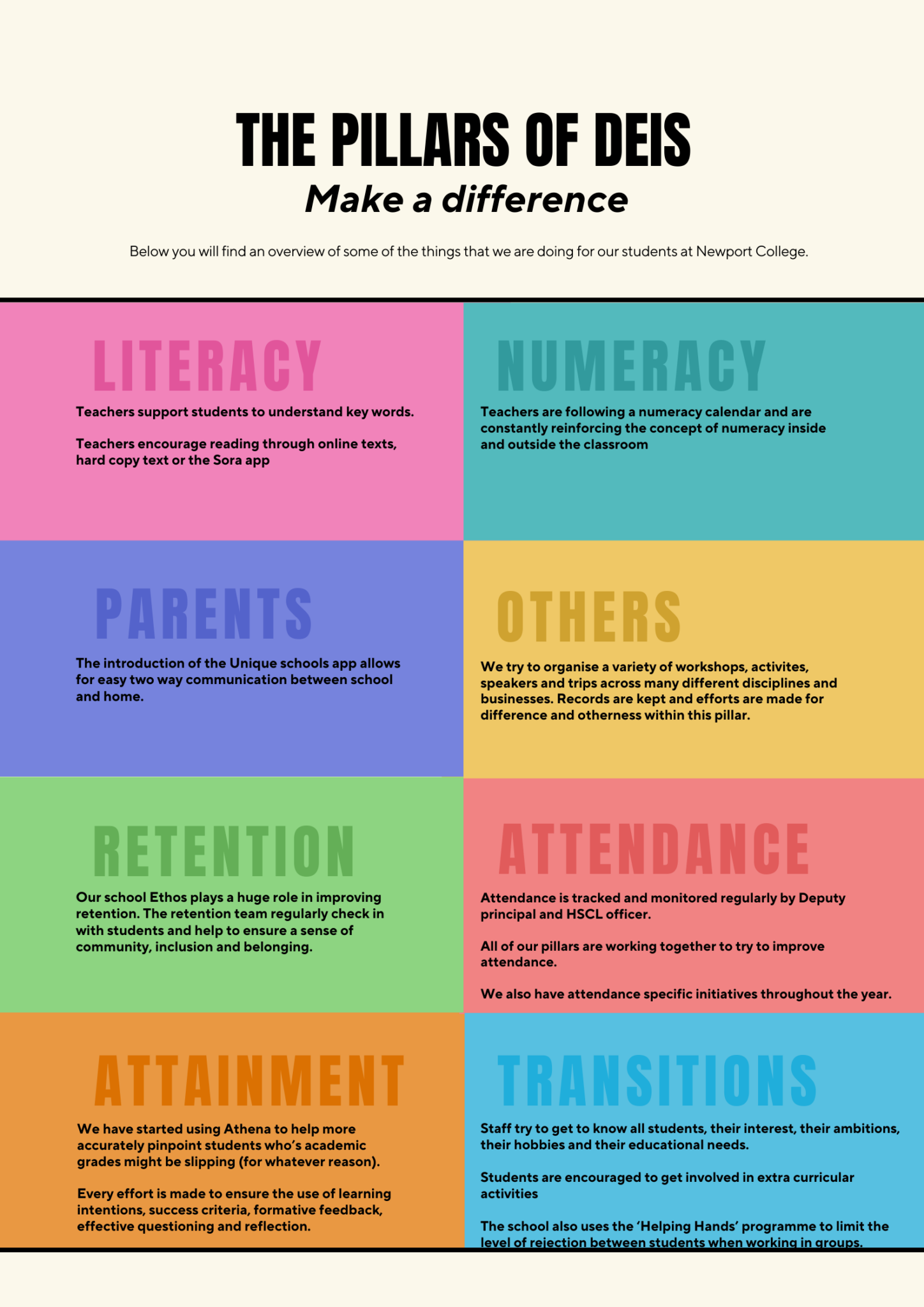 DEIS – Newport College